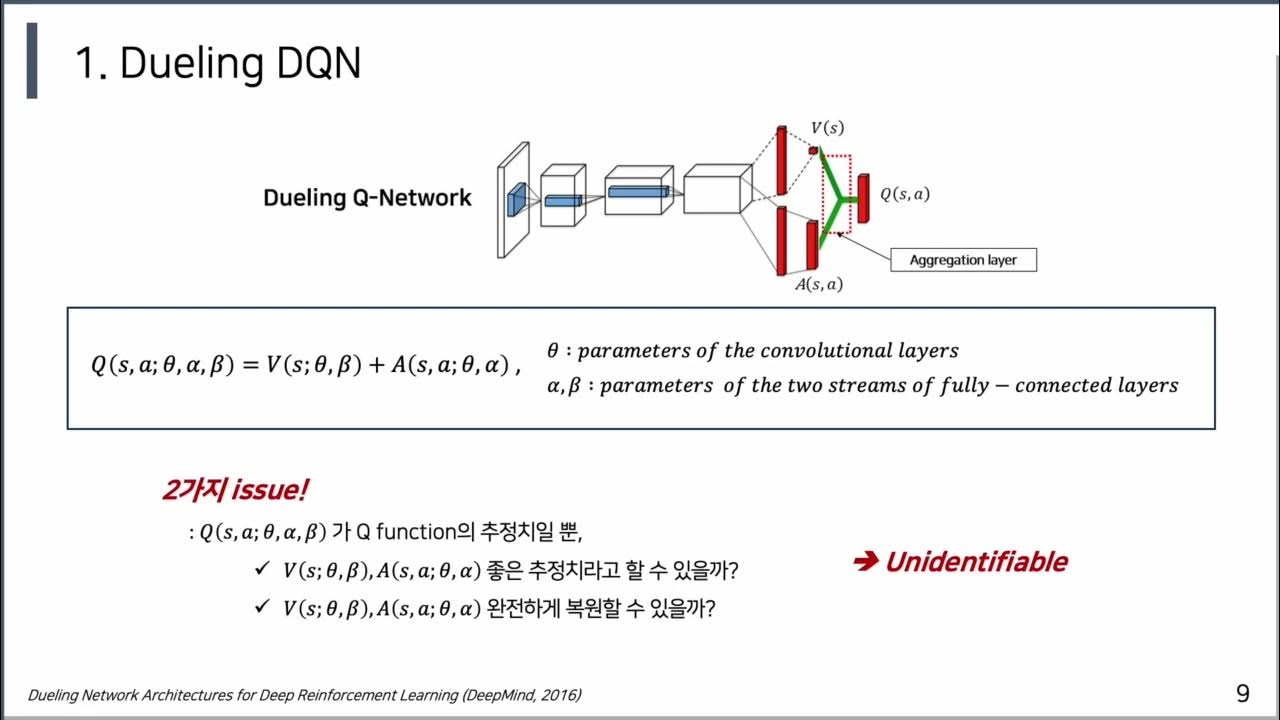 Reinforcement Learning - 5. Dueling DQN, PER - YouTube