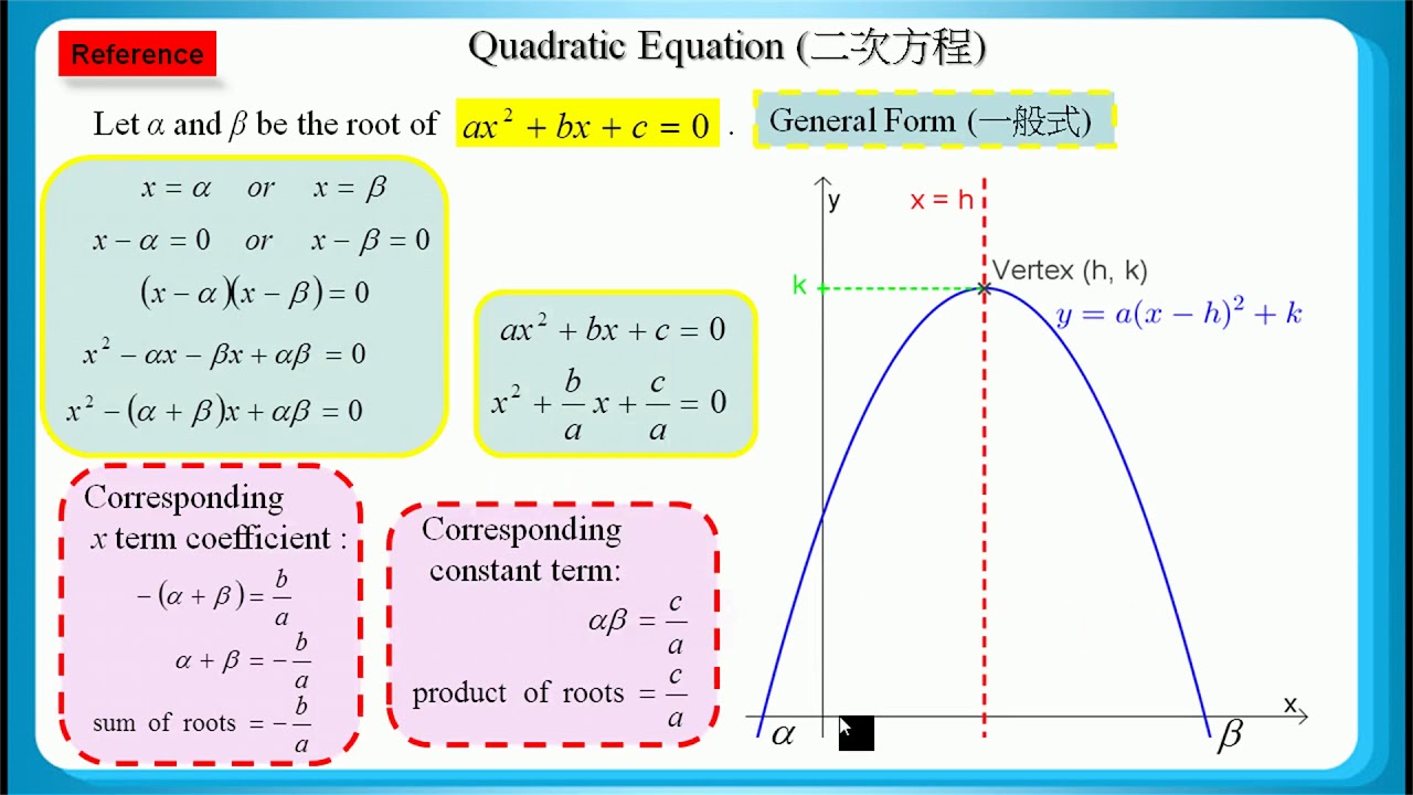 HKDSE 2017 Maths Core Paper 1 Q18: Method of Completing Square ...