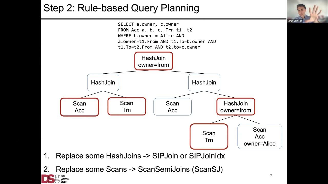 GRainDB: Making RDBMSs Efficient on Graph Workloads Through Predefined Joins - YouTube