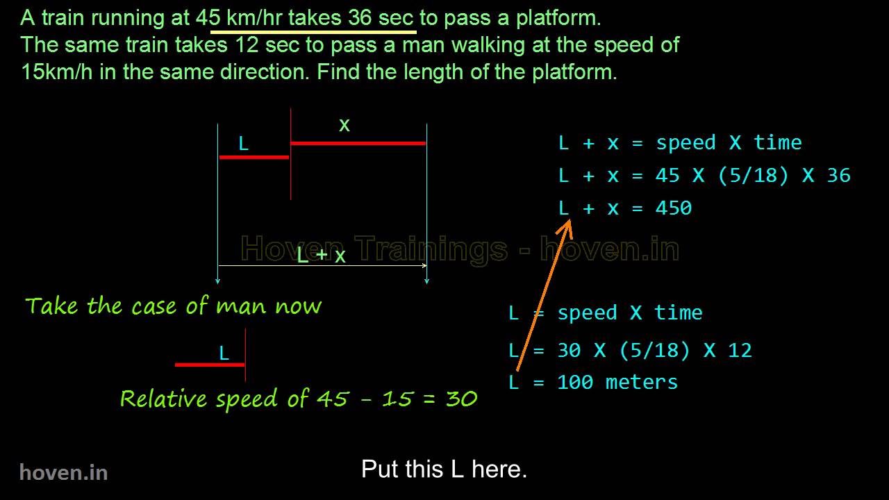 Problems on Trains Shortcuts Tips and Tricks(Question 2) | Bank PO ...