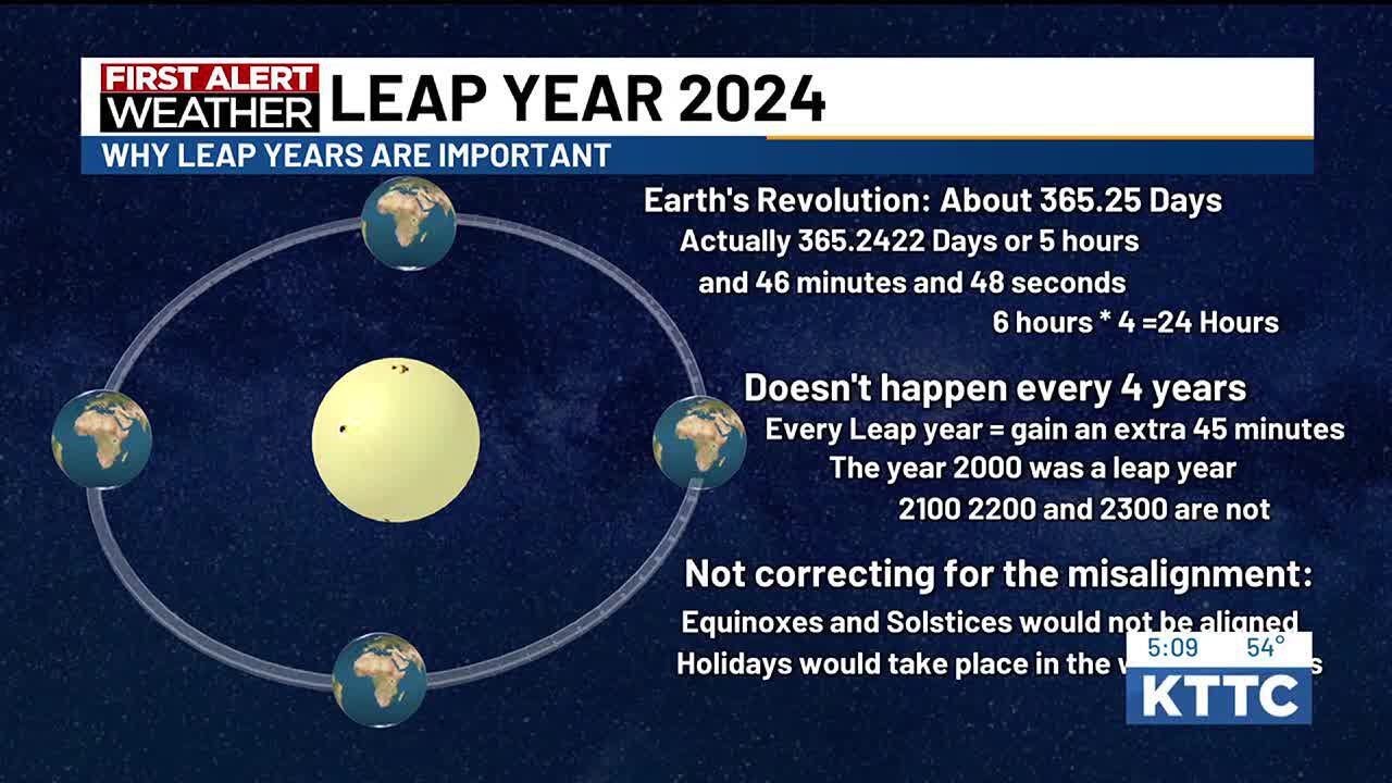 Leap Day Explained - YouTube