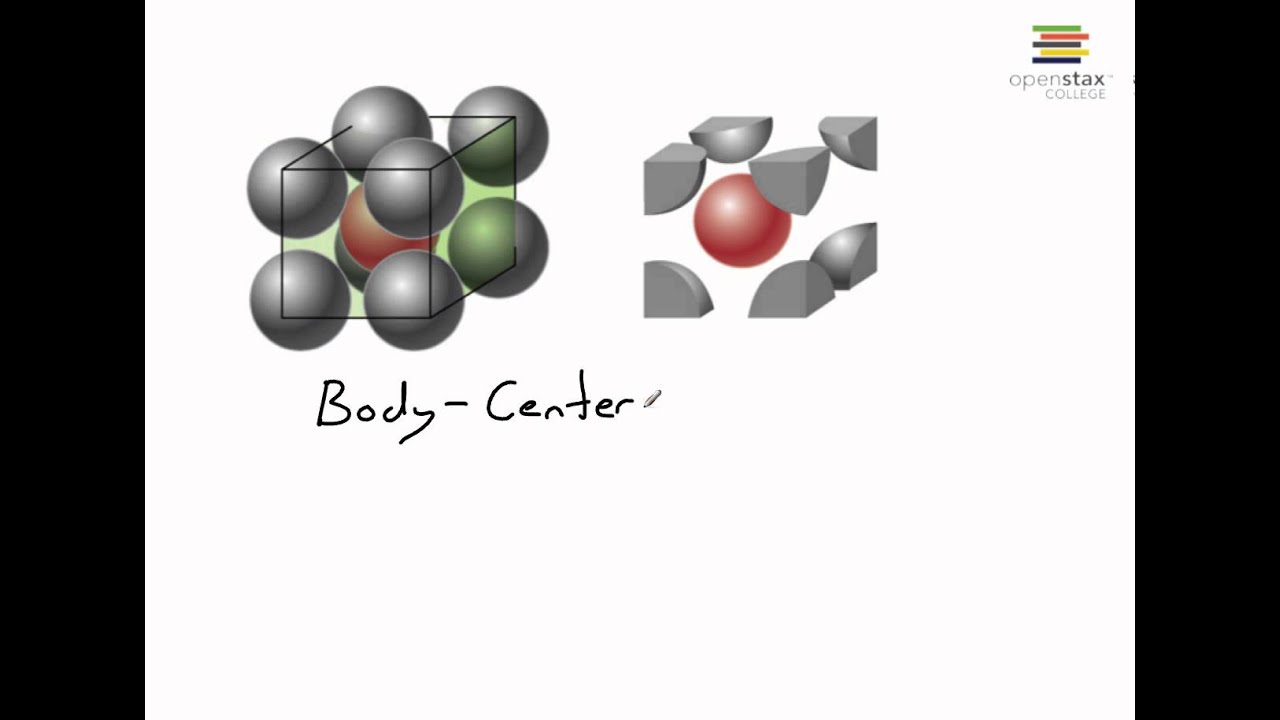 Cubic Unit Cells - YouTube