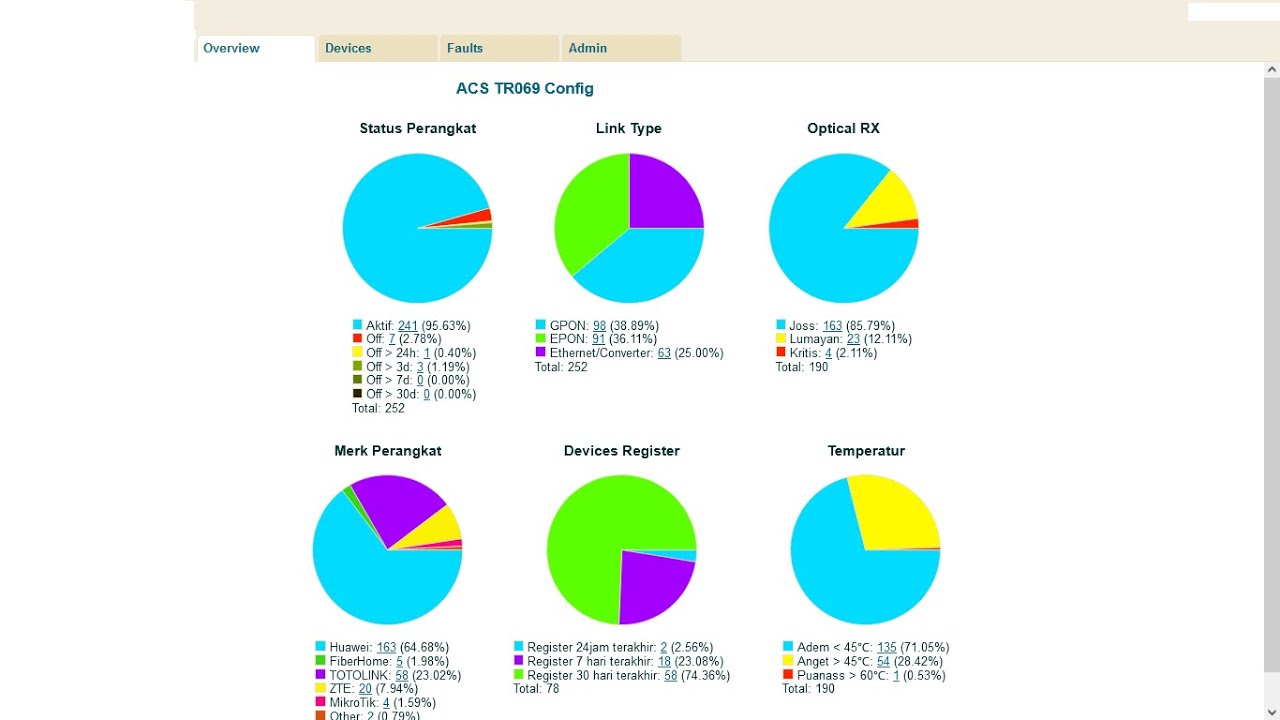 GenieACS TR069. Management client dengan mudah. Script auto install ...