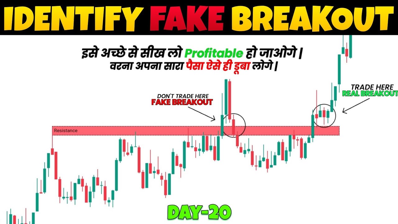 Identify Fake Breakout & Breakdown 📈! Chart Patterns, Options, Intraday ...