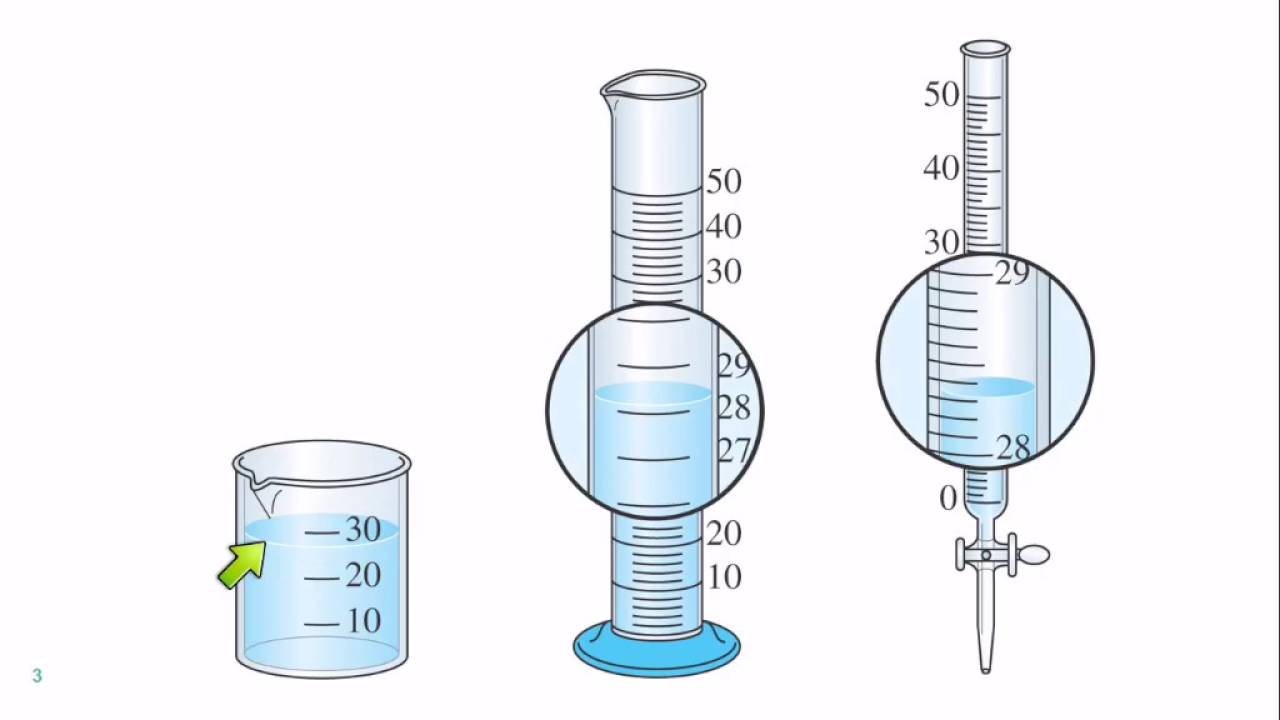 1.5 Uncertainty in Measurement - YouTube