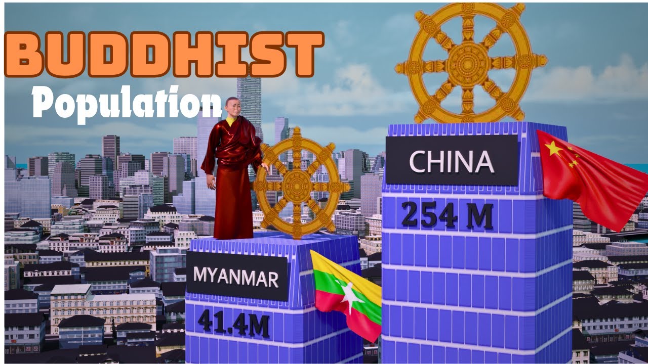 Buddhist Population by country 2024 - YouTube