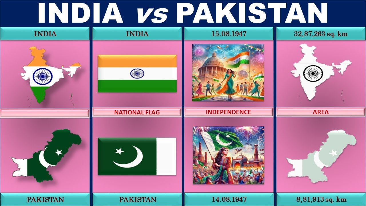 India vs Pakistan Comparison | 🇮🇳vs🇵🇰 - YouTube