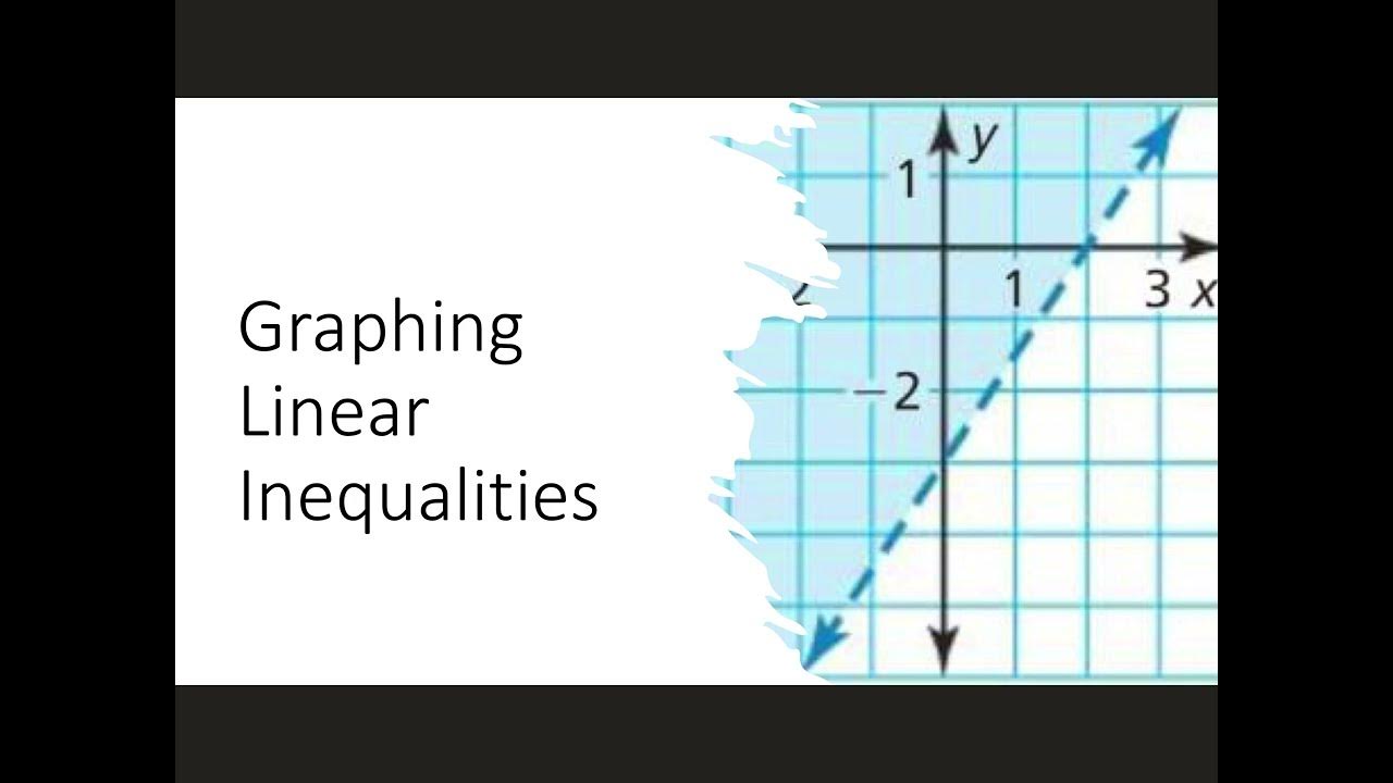 Graphing Linear Inequalities on a Coordinate Plane - YouTube