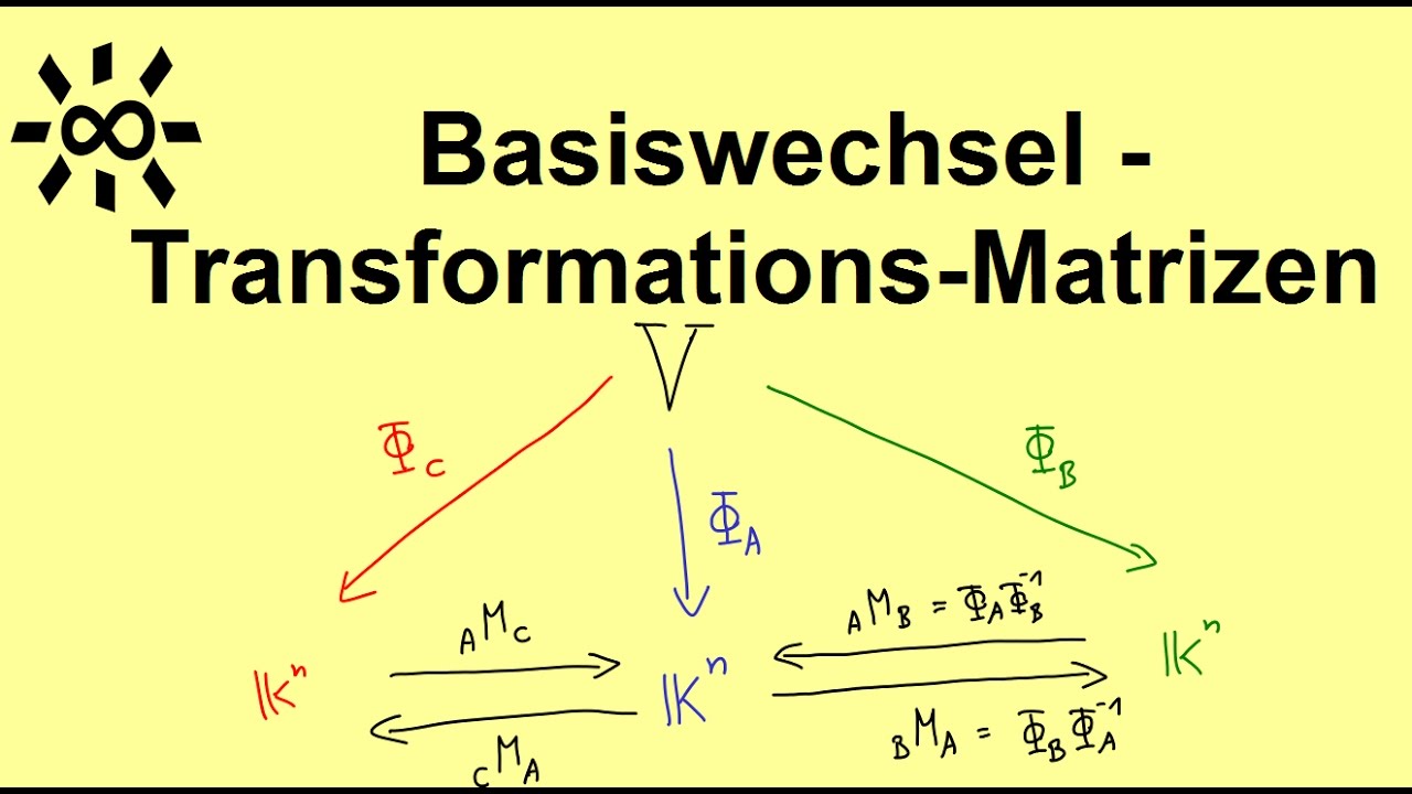 Basiswechsel - Transformationsmatrizen - Koordinatenwechsel - YouTube