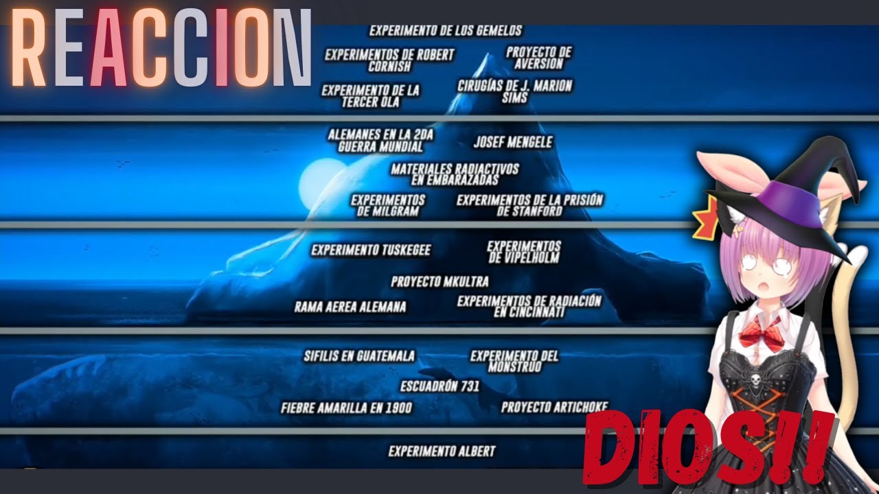 REACCION A Historias del Búho "EL ICEBERG DE LOS EXPERIMENTOS MÁS ...