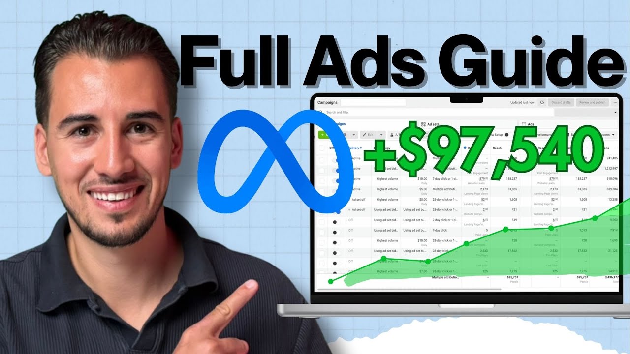How to Build a $100K/Month Facebook Ads System for Service Businesses ...