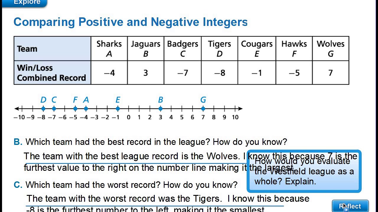 G6 1.2 Comparing and Ordering Integers - YouTube