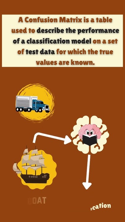 What is Confusion Matrix in Machine Learning with Metrics, Advantages ...