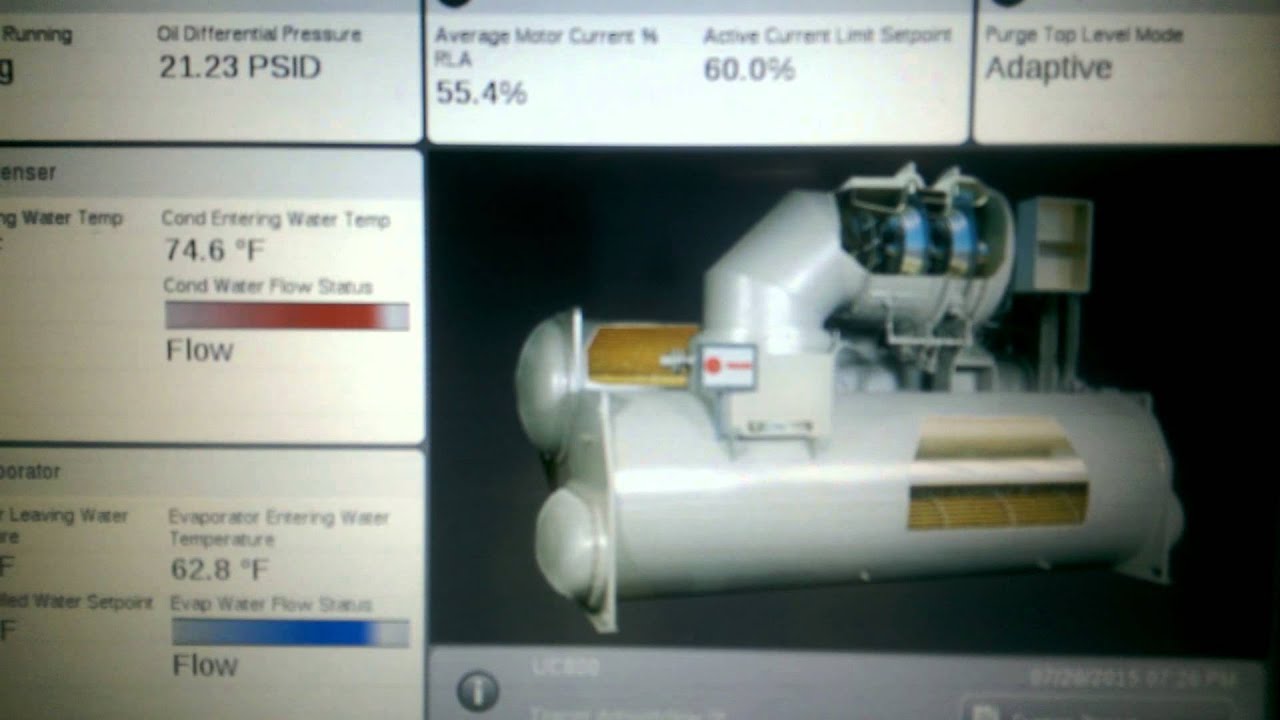 Trane cvhf - YouTube