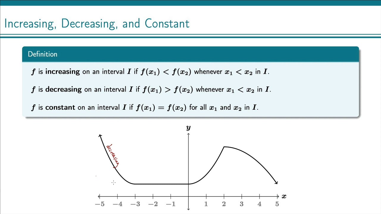 Increasing, Decreasing, and Constant - YouTube
