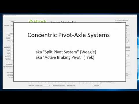 i-Track Suspension - Kinematics Series Ep03 - Concentric Pivot-Axle ...