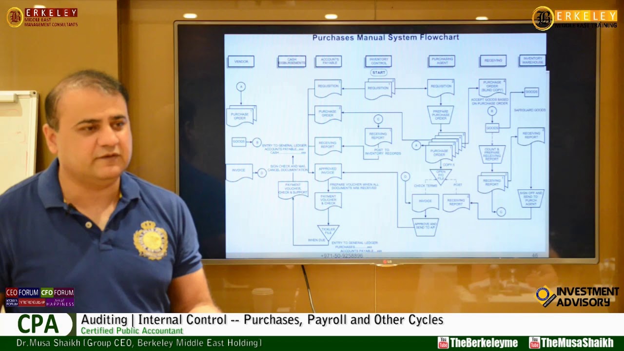 CPA Auditing | Internal Control -- Purchases, Payroll and Other Cycles ...