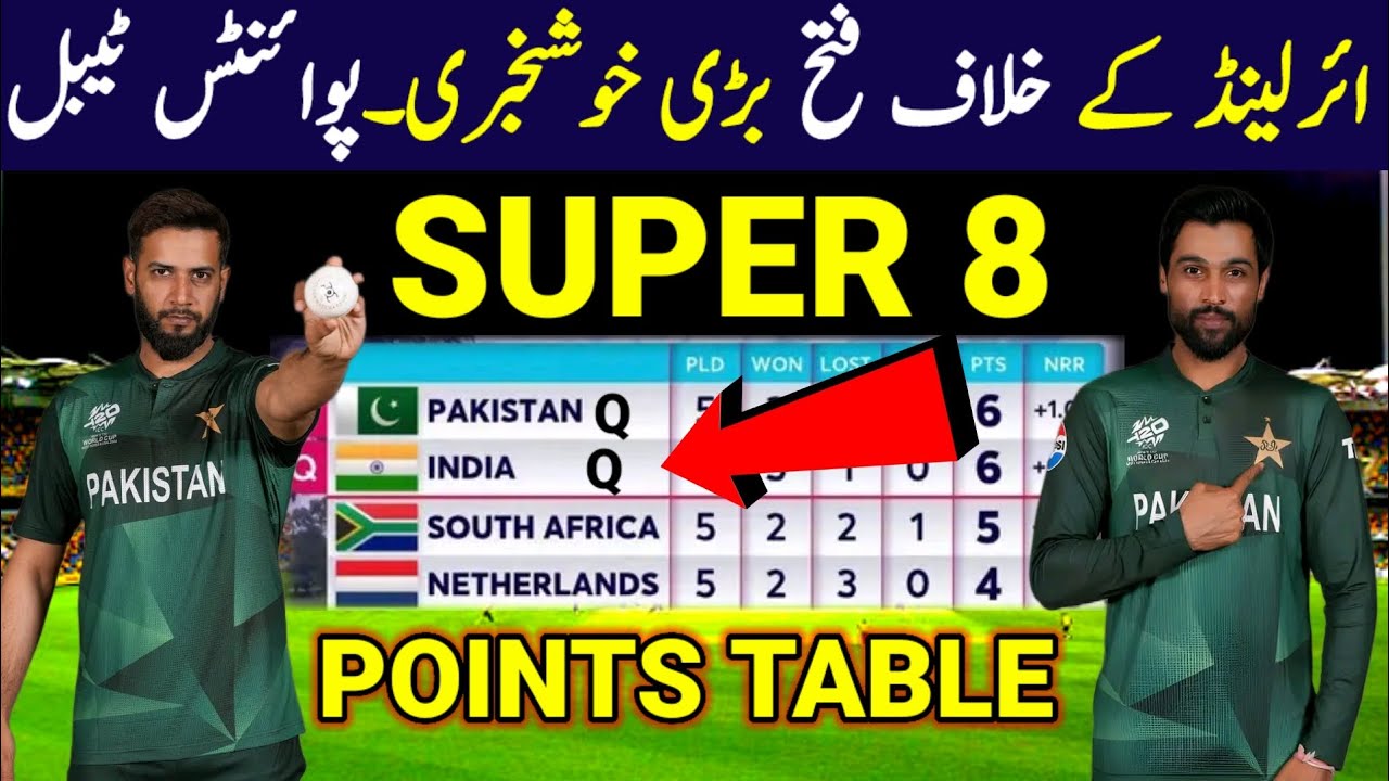 T20 World Cup 2024 Points Table After Pakistan Vs Ireland | T20 World ...