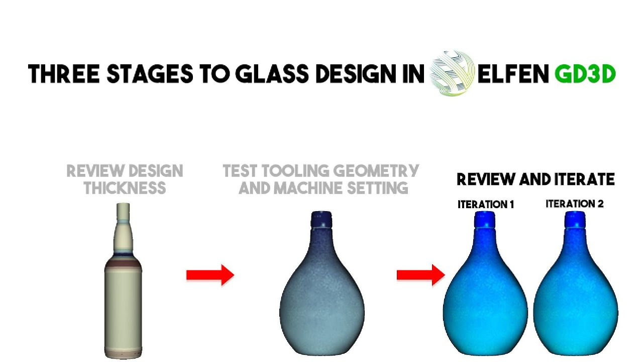 How to design a glass bottle in Elfen gd3D #Glass simulation software ...
