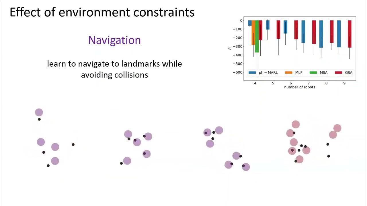 Physics-Informed Multi-Agent Reinforcement Learning for Distributed Multi-Robot Problems - YouTube