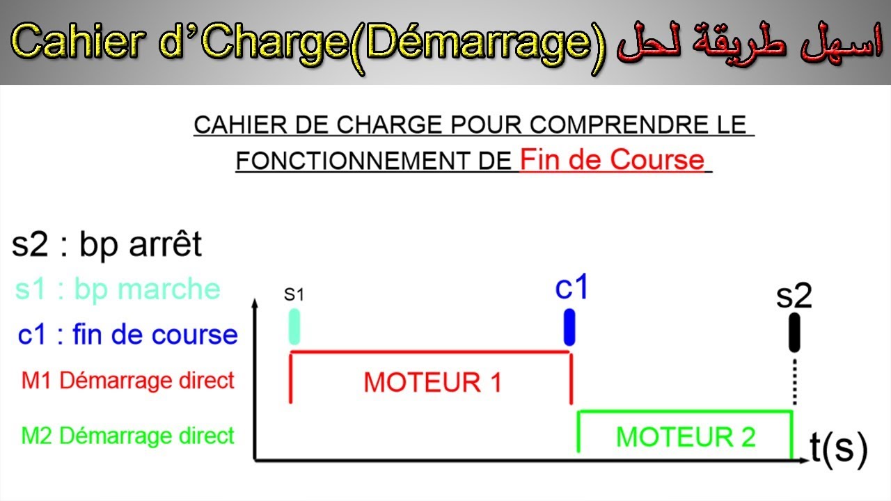 شرح بالدارجة المغربية كيفية عمل Fin De Course - YouTube