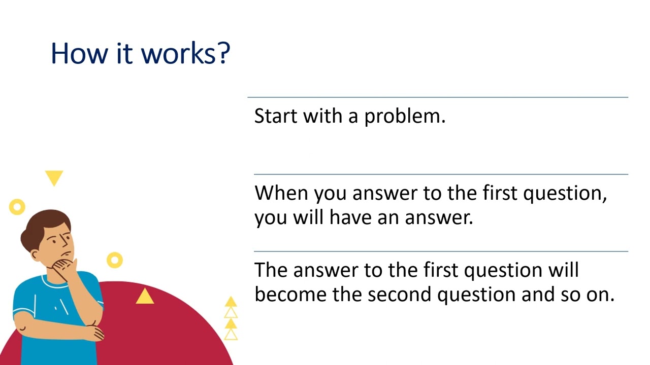 The Five Whys Youtube