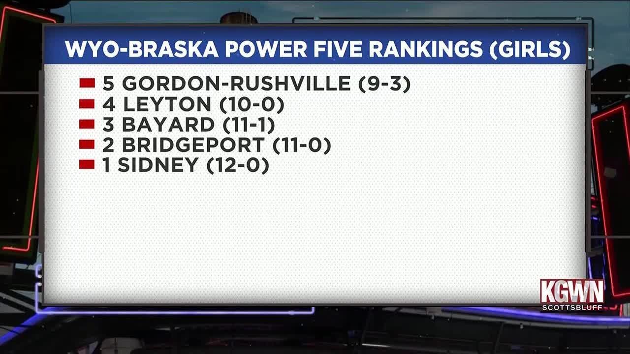 KGWN Scottsbluff Wyo-Braska Basketball Top Five - YouTube