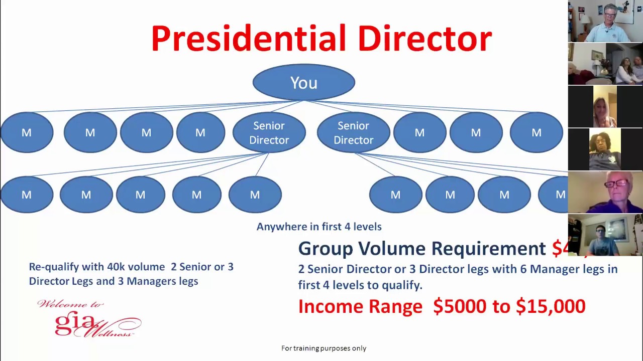 GIA Comp Plan Review - YouTube