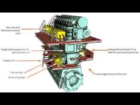 RT Flex VS ME engines #rtf #rtflex #man #mandieselturbo #sulzer # ...