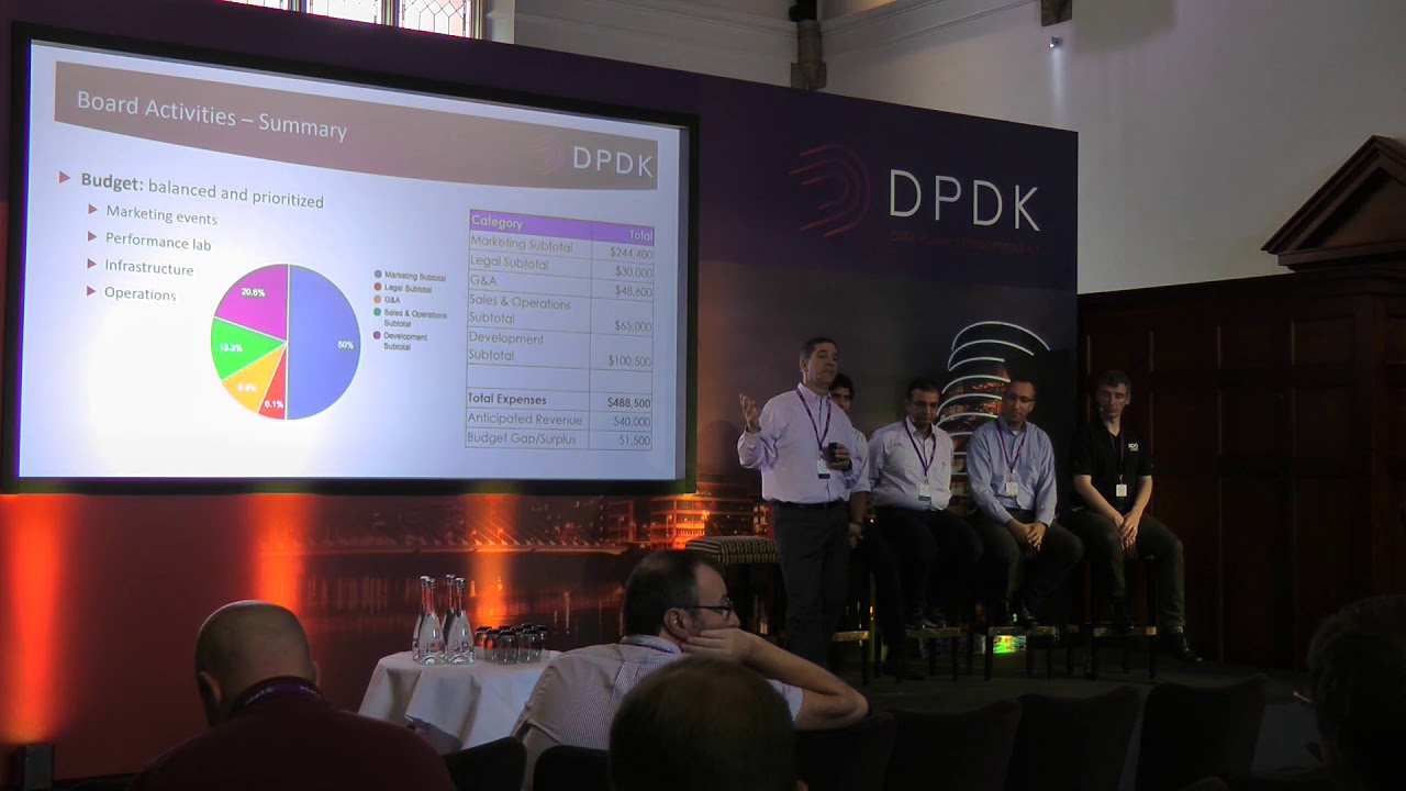 Governing Board Presentation & Panel Discussion - YouTube