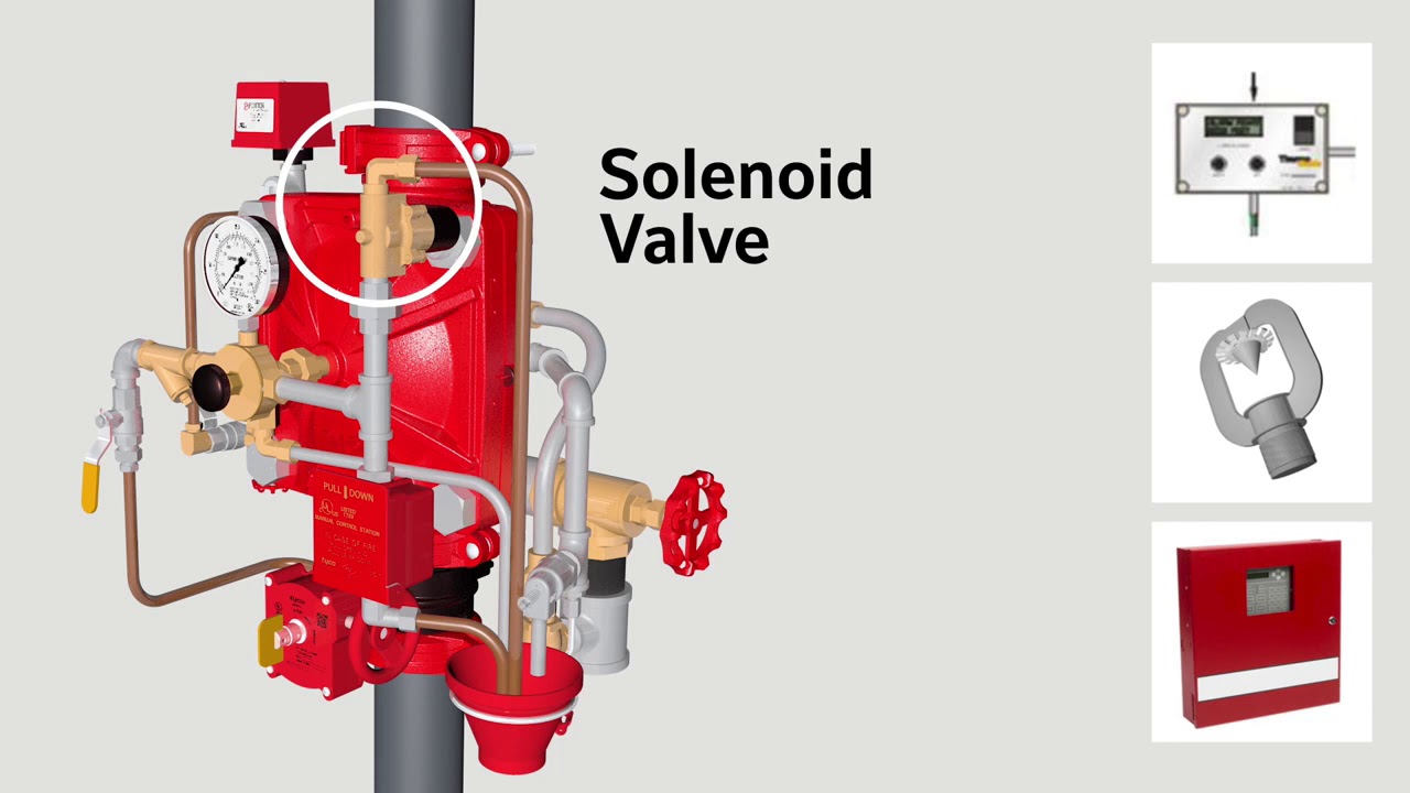 TYCO® Deluge Single Interlock System | ASISI Systems Corp. - YouTube