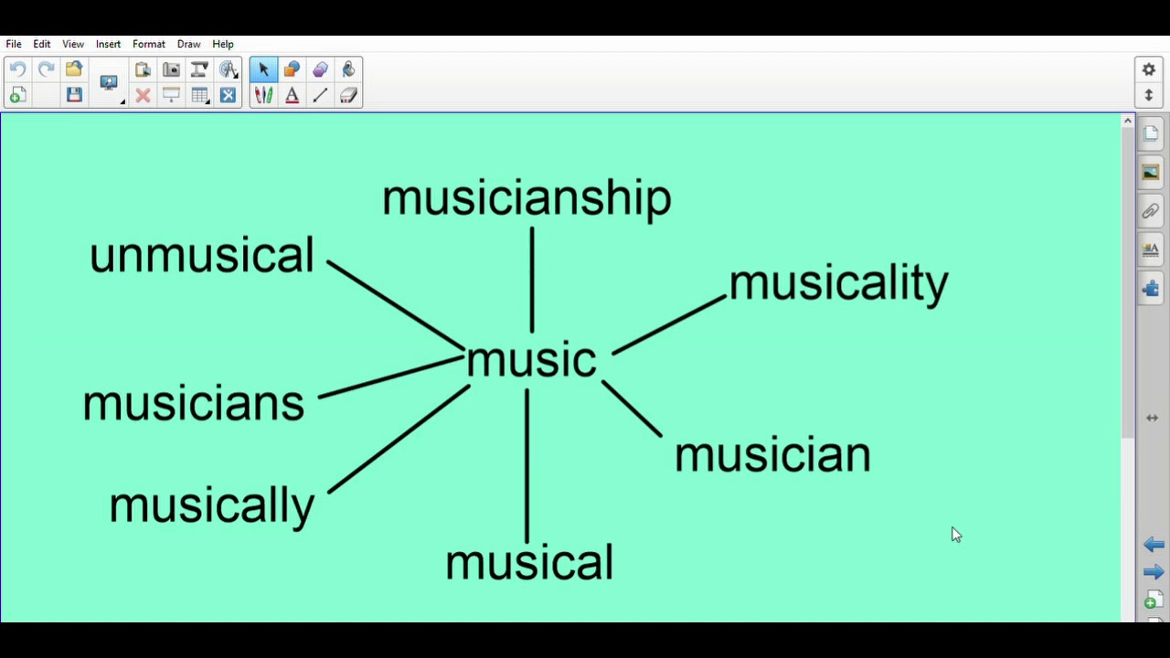 KS2 Grammar lesson: Word families - YouTube