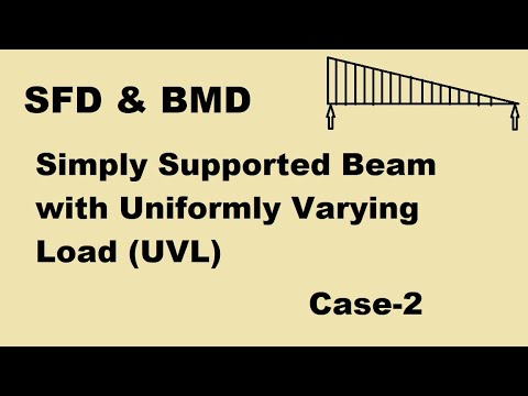 Simply Supported beam with UVL Case-2 | SFD BMD || Strength of ...