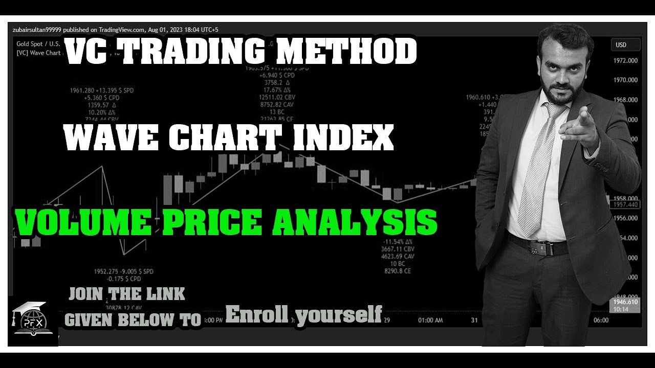 Wave Chart Index VC TRADING METHOD - YouTube