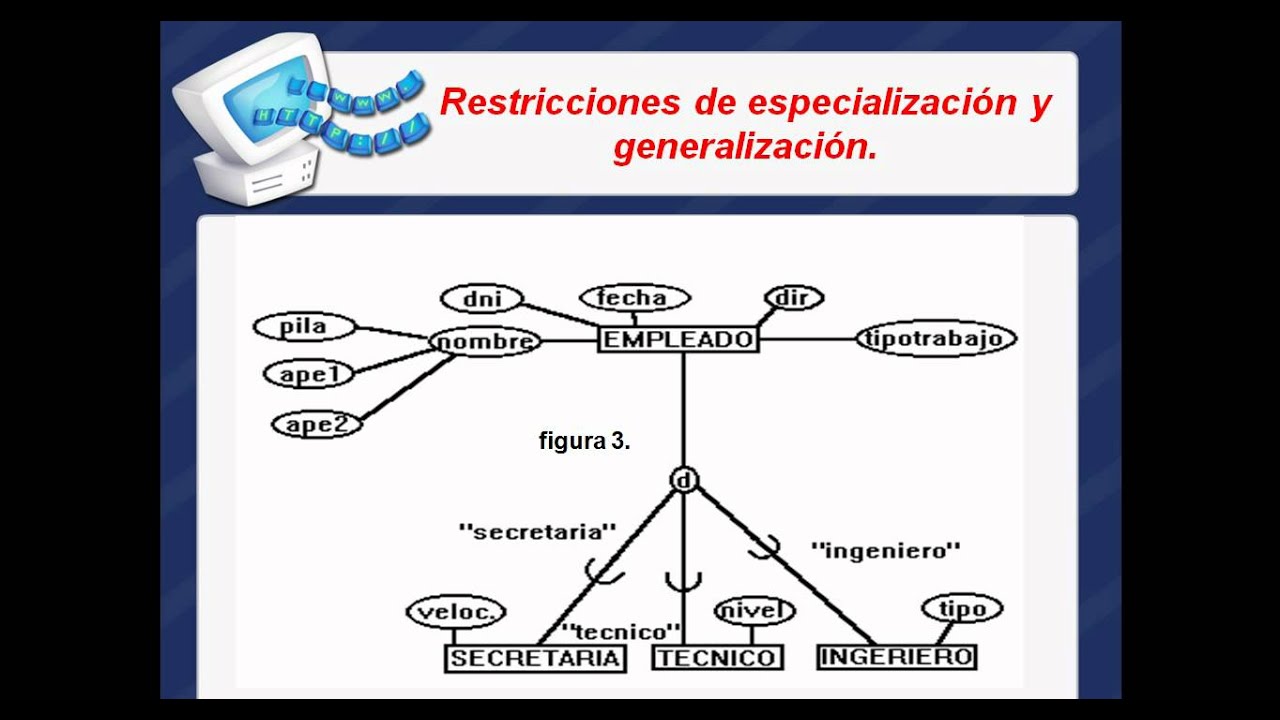 Modelo Entidad Relacion Extendido "MERE".avi - YouTube
