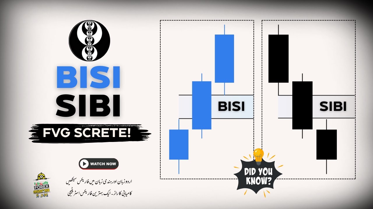 BISI & SIBI | Mastering the Fair Value Gap | ICT Concepts - YouTube