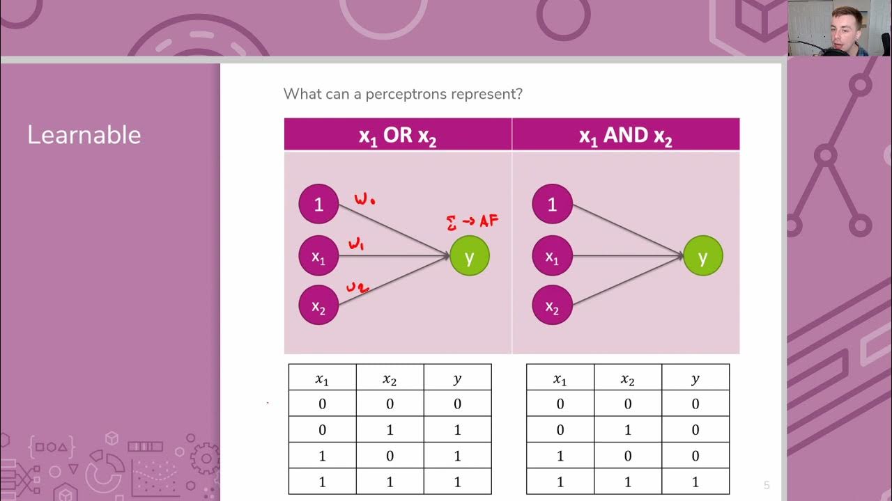 CSE/STAT 416 21sp - Lecture 17, Pre-lecture Video 1: Neural Networks ...
