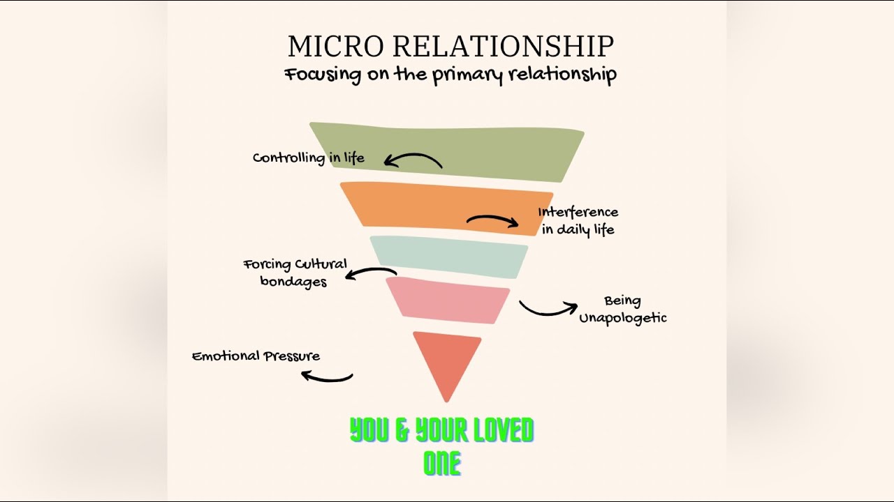 How external interference affects a relationship (problems in ...