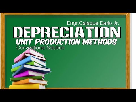 Unit Production Method|Depreciation Methods - YouTube