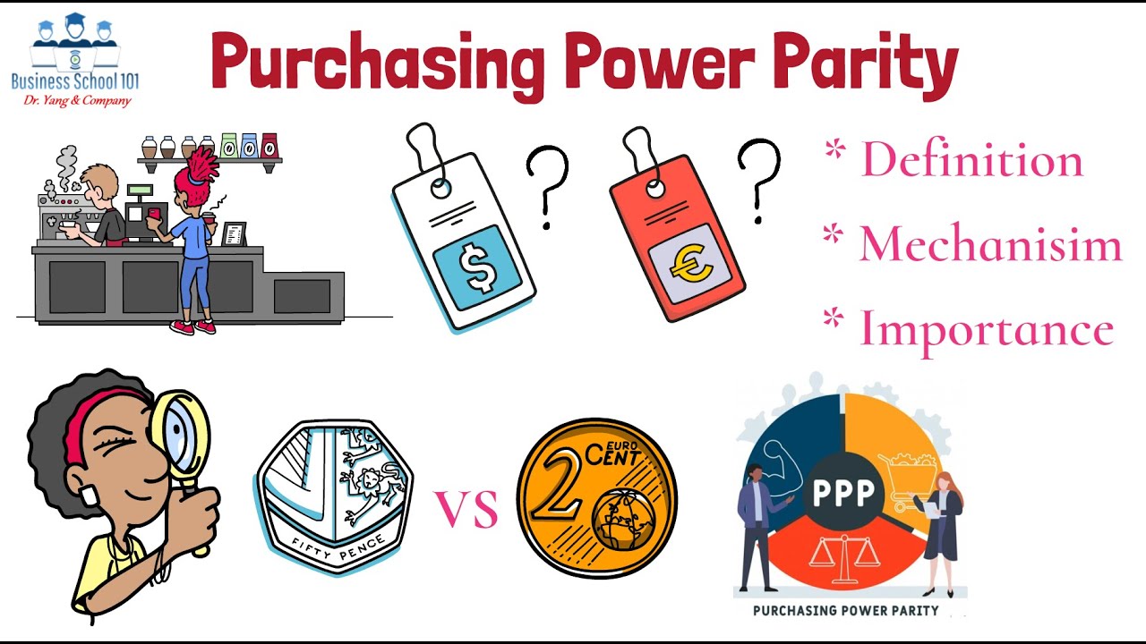 What is Purchasing Power Parity (PPP) ? | From A Business Professor ...
