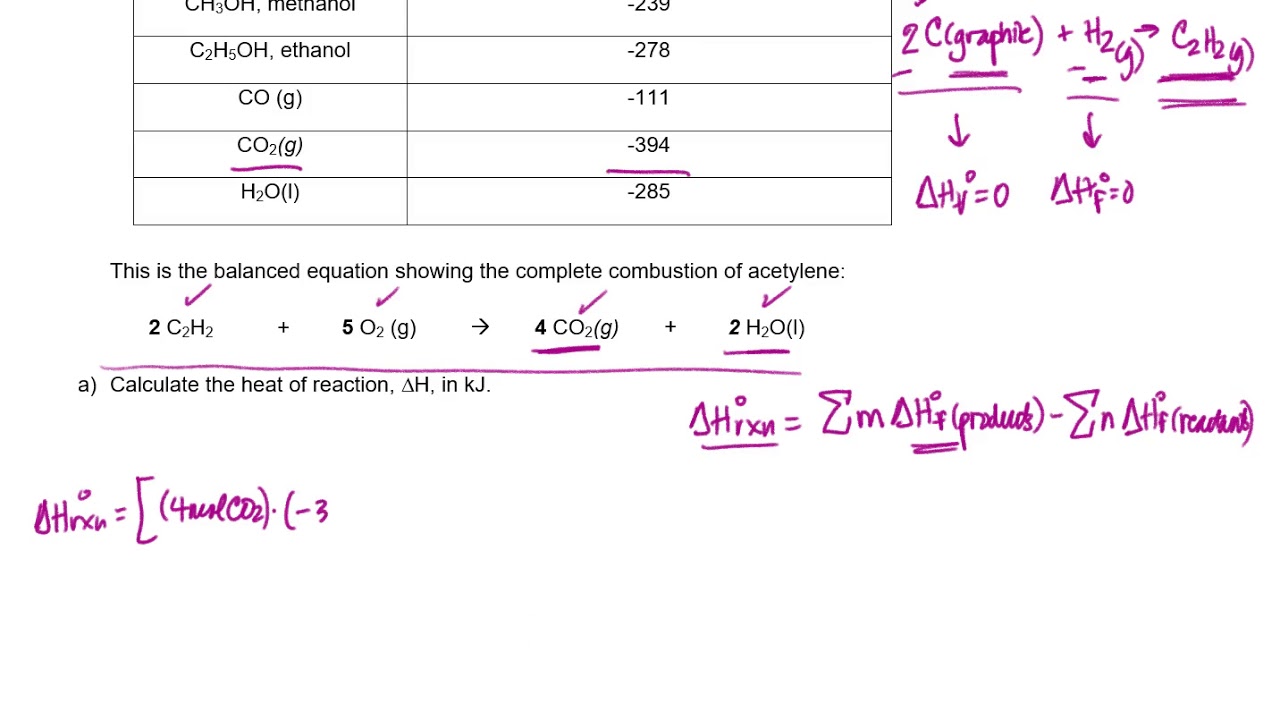 Standard Enthalpies of Formation - YouTube