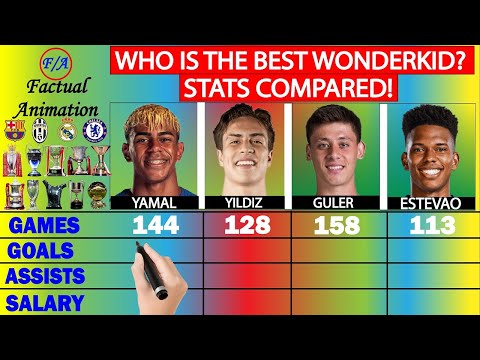Lamine Yamal vs Kenan Yildiz vs Arda Guler vs Estevao Stats Comparison