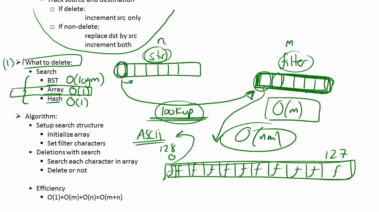 Delete Characters From String Part 4 5 YouTube Delete Characters From String Part 4 5 YouTube