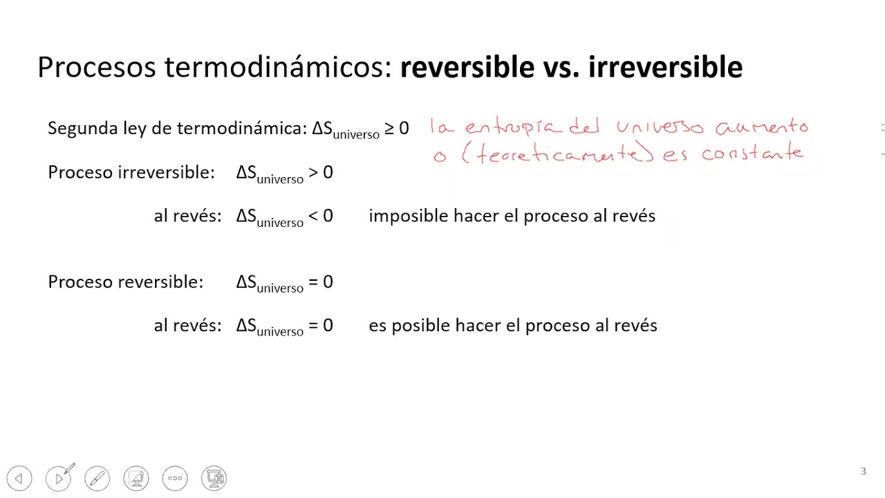 17.2 Procesos reversibles e irreversibles - YouTube
