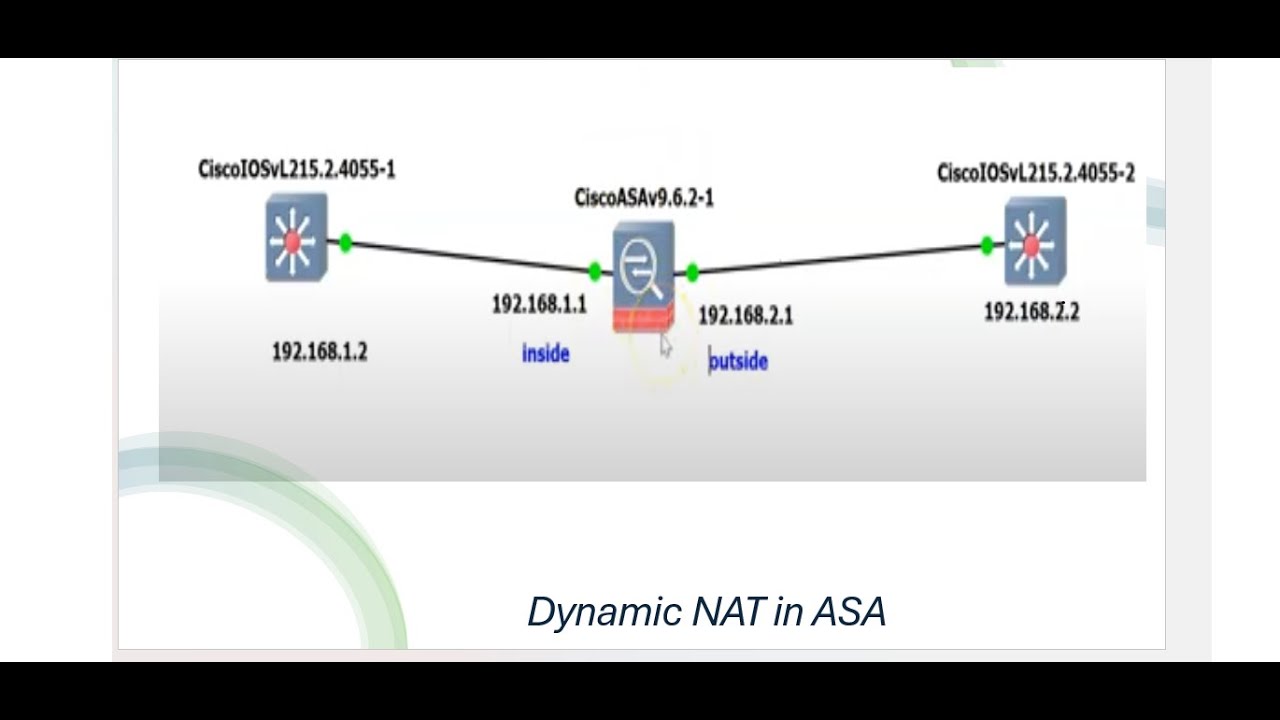 Dynamic NAT Configuration in ASA - YouTube