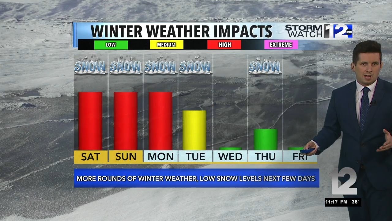 Friday, March 1st Overnight Weather - YouTube