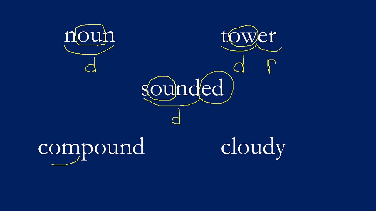 Fundations Unit 14 OU OW 3 - YouTube