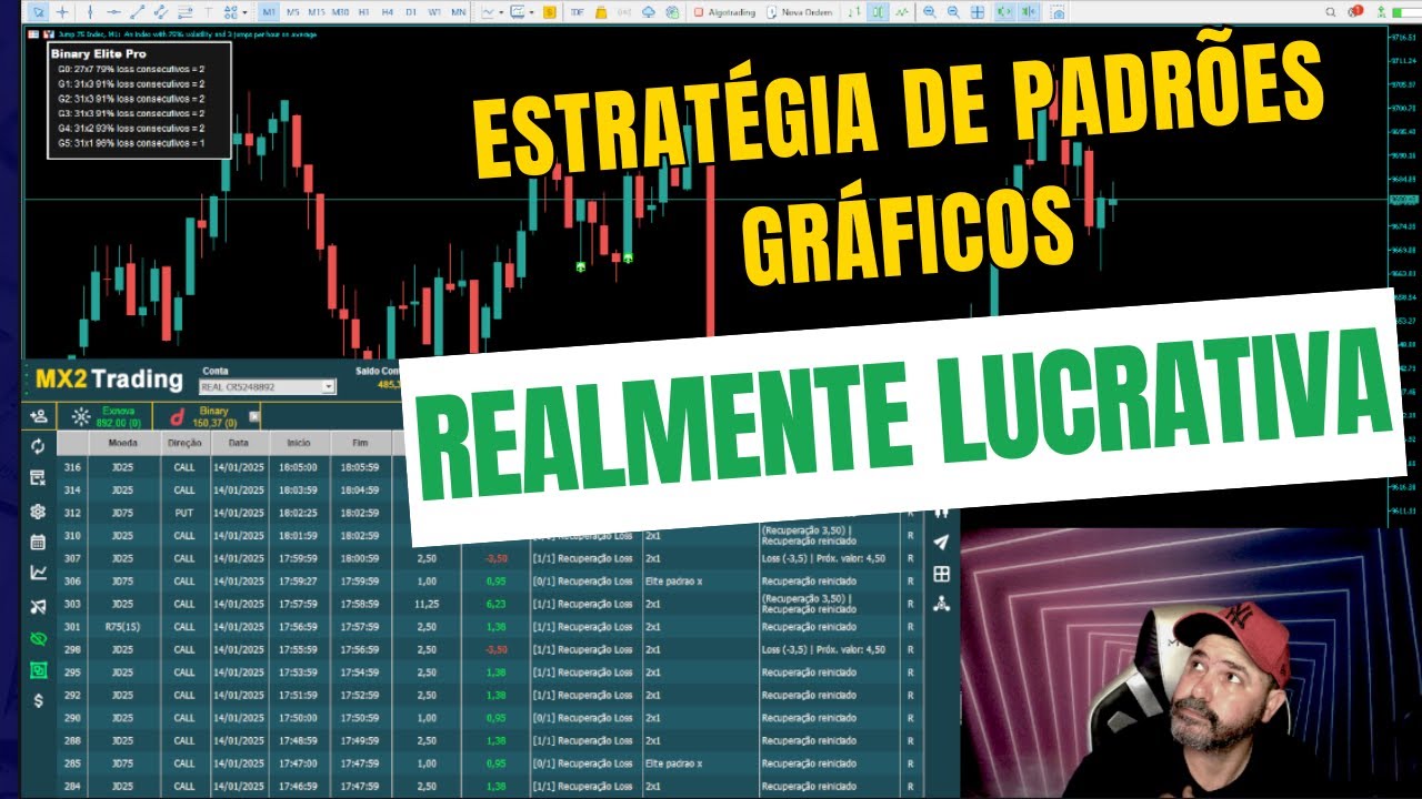 Resultado das Estratégias Deriv mt5 - de $50 para 500 em 4 dias com o ...