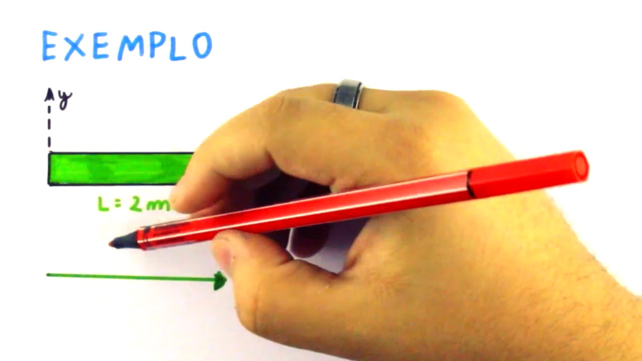 Dinâmica de Rotação - Torque - YouTube