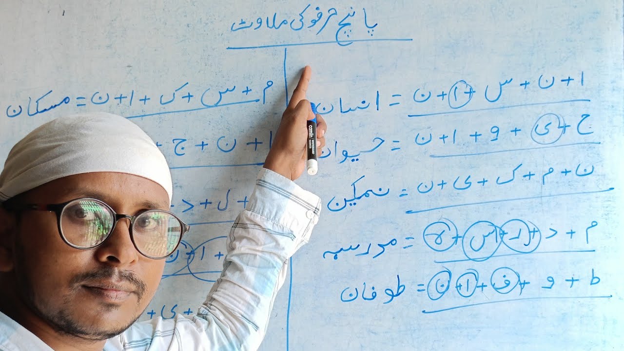 Urdu classes by Aftab Sir | Urdu part 6 - YouTube